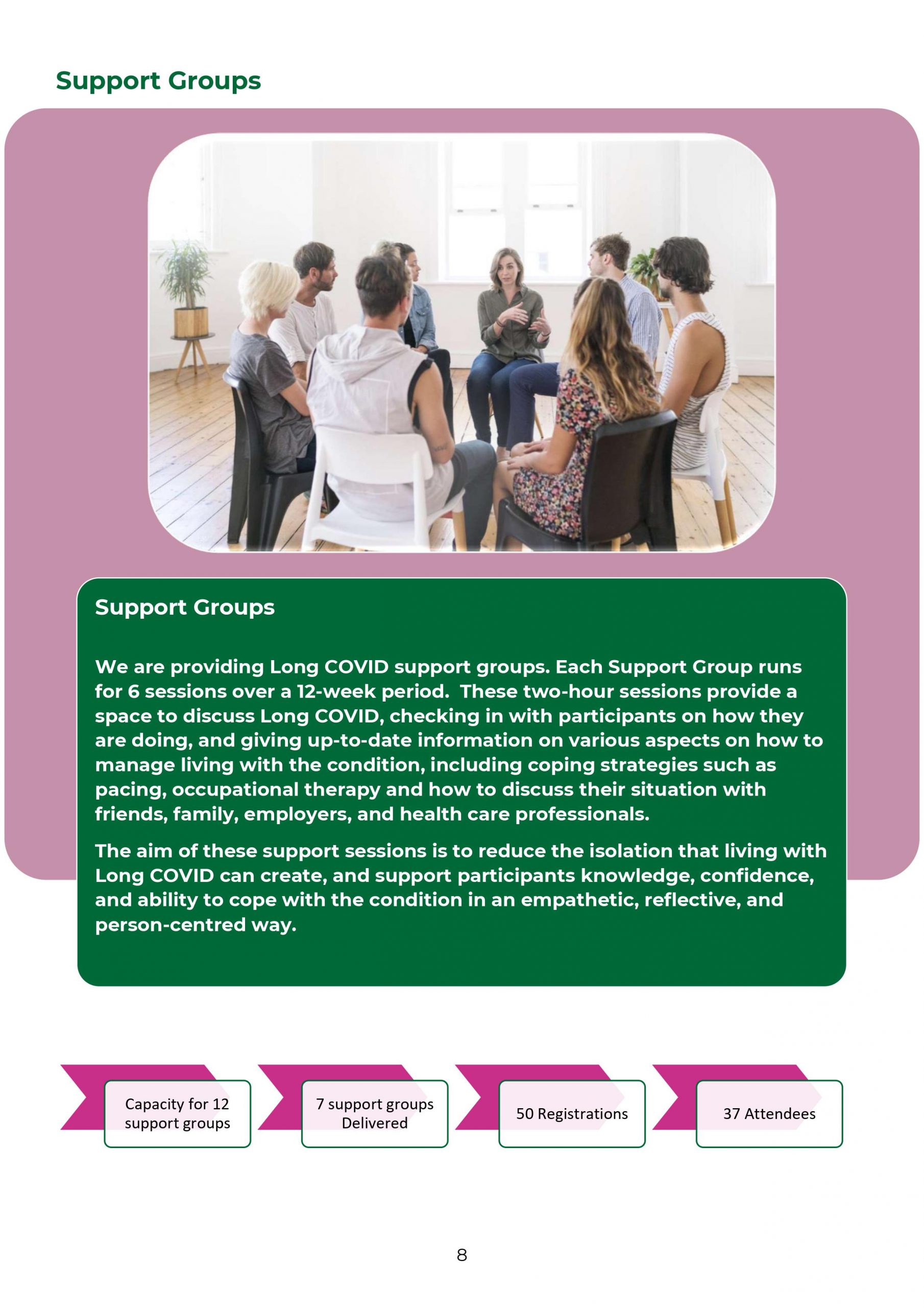 Our Long COVID Peer Support Evaluation 2022 - The Peer Partnership ...