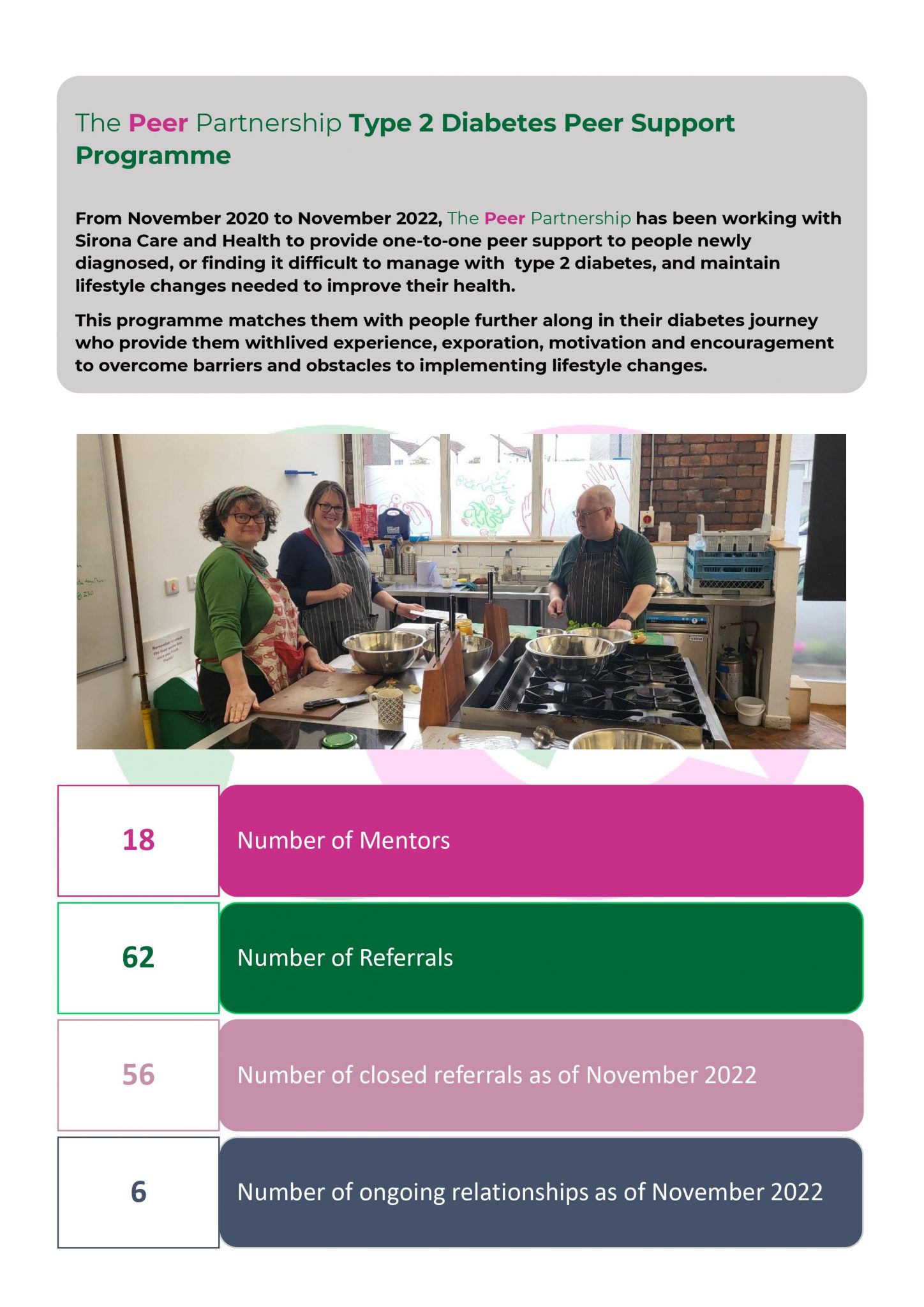 Our Type 2 Diabetes Peer Mentoring Evaluation 2022 - The Peer Partnership